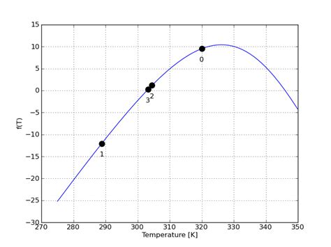 assignment 3 2010 solution process model formulation and solution 3e4