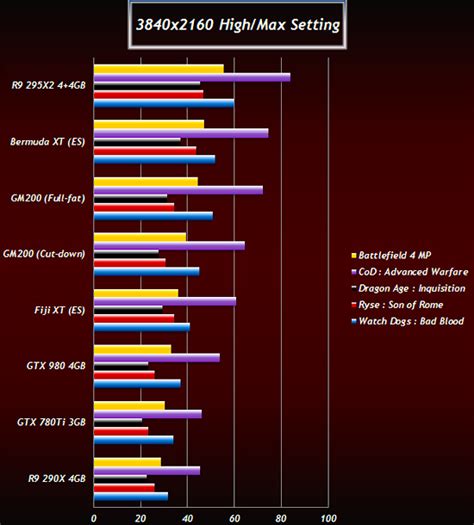 Web Site Compares Performance Of Next Gen GPUs From AMD And Nvidia KitGuru