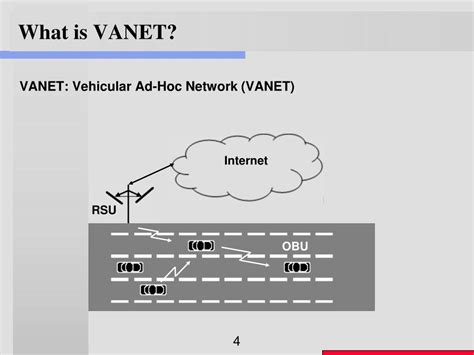 Ppt Broadcasting Protocols In Vehicular Ad Hoc Networks Vanets