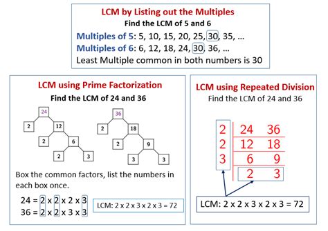 lowest least common multiple lcm math minds academy