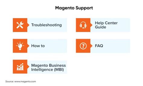 Magento Vs Shopify Which Ecommerce Platform Should You Choose