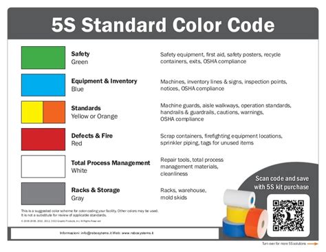 7 Images Osha Floor Tape Color Coding And Description Alqu Blog