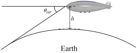 A Novel Reverse Combination Configuration To Reduce Mismatch Loss For