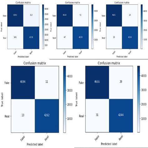 Figure 2 From A Multi Model Intelligent Approach For Rumor Detection In Social Networks