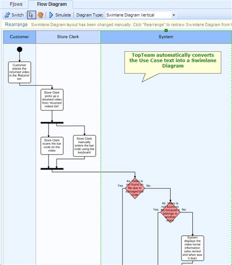 Solved Draw A Use Case Diagram Erd Diagram Swimlane Diagram Scope In
