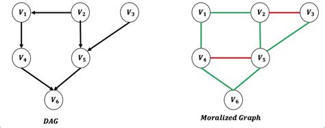 bayesian networks mastering java machine learning