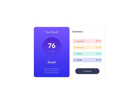 Frontend Mentor Result Summary Using Html And Css Coding Challenge Solution