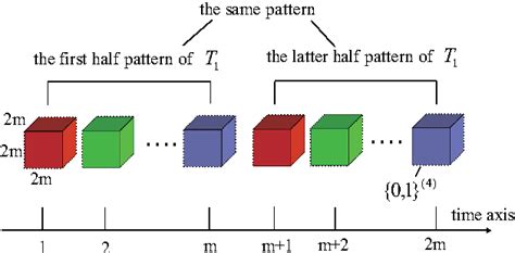 Figure 2 From Synchronized Alternating Turing Machines On Four