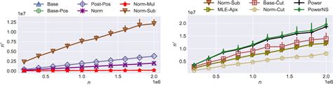 Figure 1 From Locally Differentially Private Frequency Estimation With
