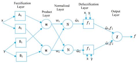 Parameter Estimation Based Slime Mold Algorithm Of Photocatalytic Methane Reforming Process For