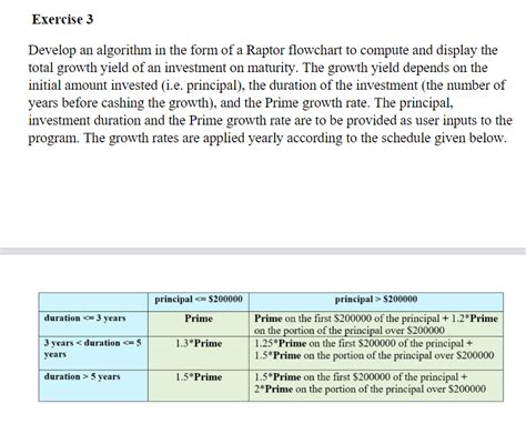 Solved Develop An Algorithm In The Form Of A Raptor Flowchart To
