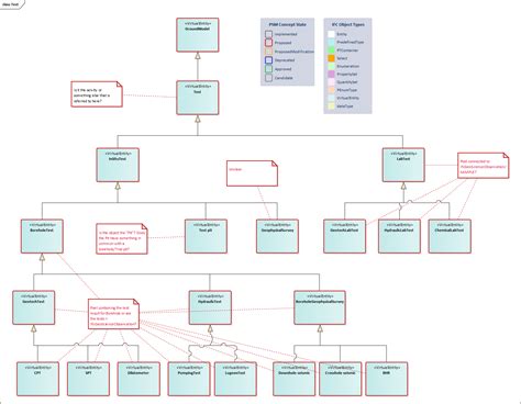 [ifc Tunnel][geotechnics] Ok To Use Either Psets Or External Datasets For All Different Types Of