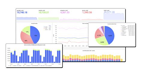 Cloud Cost Optimization 12 Best Practices To Reduce Cloud Bill