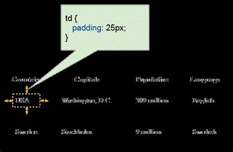Html Tables Betacode Net