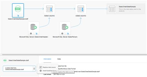Whats New In Spotfire 711 Lts Spotfire Spotfire Community