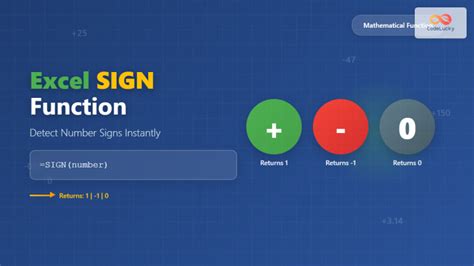 excel mod function master remainder calculations with formula examples codelucky