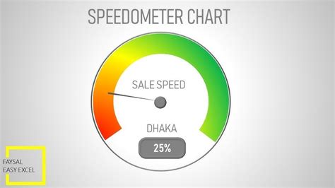 Create Speedometer Chart In Excel Youtube