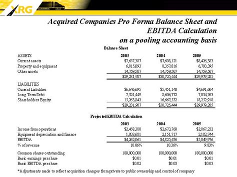 Acquired Companies Pro Forma Balance Sheet Andebitda Calculationon A