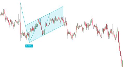 Chart Pattern Indicator Full Review Of Patterns ForexBee