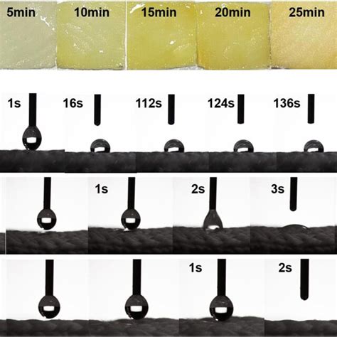 Optical Pictures Of R DLKF ER And Contact Angle Test Results A Download Scientific Diagram