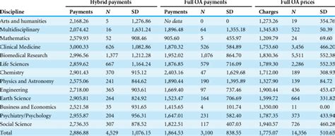 Breakdown Of Different Sources Of APC Payment Charges By Discipline Download Table