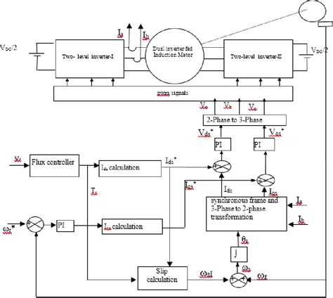 Figure 1 From Coupled Random Pwm Technique For Dual Inverter Fed