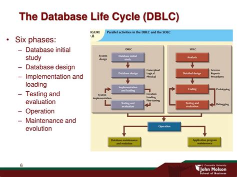 PPT Database Systems Design Implementation And Management