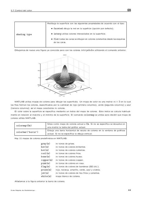 Guia Rapida De Matlab Comandos Basicos Graficacion Y Programacion