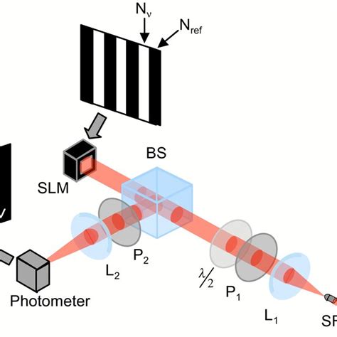 2 The Ztn Lcd Spatial Light Modulators Based On Parallel Aligned Lcos Download Scientific