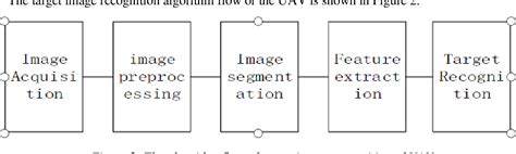 Figure 2 From Design Of Uav Cooperative Target Tracking System Based On