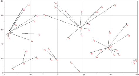 Incumbent Solution Found By Variation 2 Of Benders Algorithm Bd Subopt Download Scientific