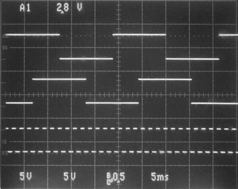 Adaptive Rotary Encoder Distinguishes Fine From Coarse Edn