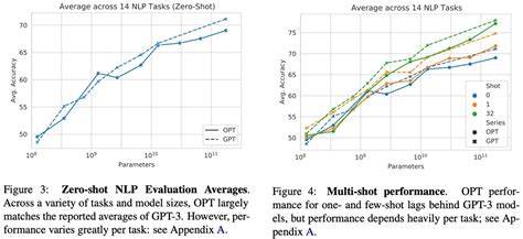 The History Of Open Source LLMs Early Days Part One