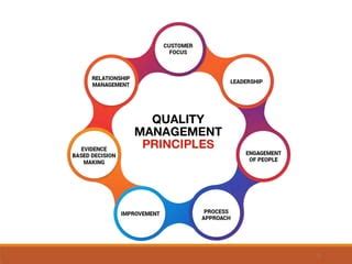 ISO Awareness Training For Better Understanding PPTX Business Administration