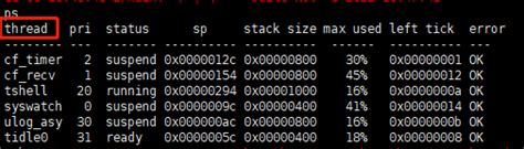 Cmd C中list Thread等函数printf格式“ S”是否有问题 · Issue 6587 · Rt Thread Rt Thread · Github