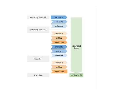 Mvvm Architecture Viewmodel And Livedata Part 1