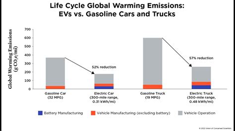 Environmental Impact Of Ev Production
