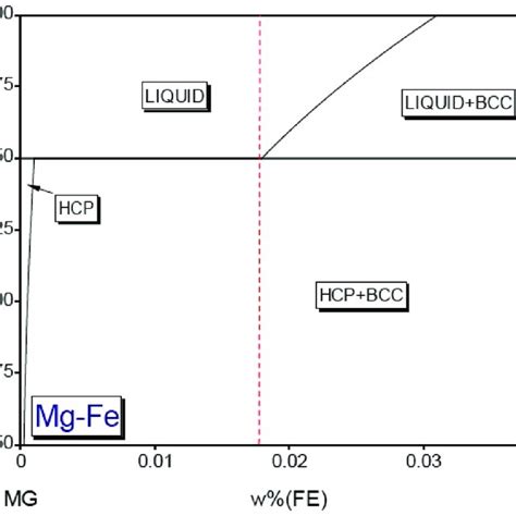 Mg Fe Phase Diagram Phase Relations In The System Mg2sio4 Mg Fe Phase Diagram Phase Relations In The System Mg2sio4
