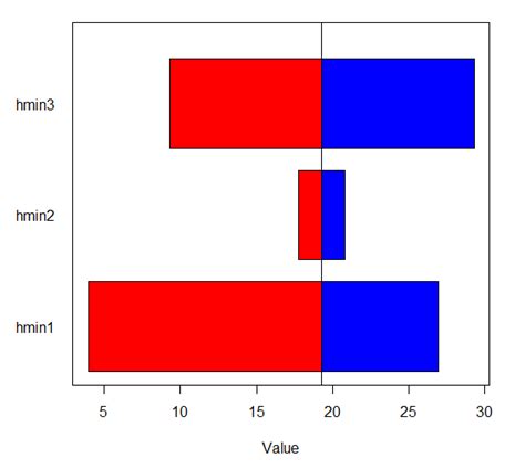 Colors Assign Colours To Values And Plot Horizontal Bars In R Stack