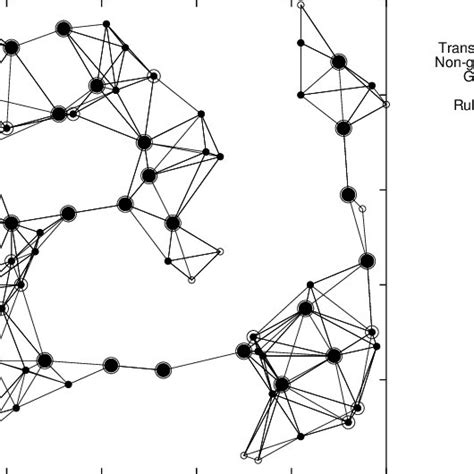 An Ad Hoc Network Generated By The Simulation Software Download High