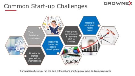 Why Start Ups Should Outsourcing Human Resources Grownex Hr Solution Posted On The Topic