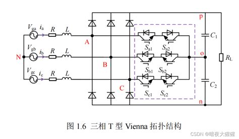Vienna数学模型推导 维也纳拓扑 Csdn博客