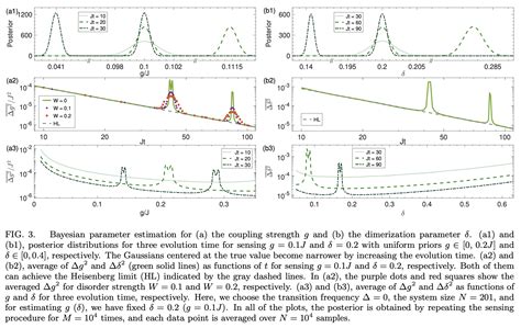 Topological Waveguide Quantum Sensors Issue Github Nakasho