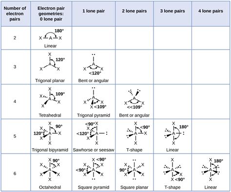 Molecular Geometry Definition Formula Examples Questions Table Chart