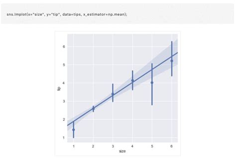 Python Seaborn 线性关系的可视化 新闻频道 和讯网