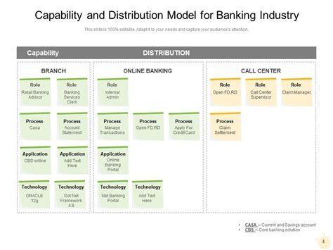 Business Capability Maturity Model Innovation Planning Ppt PowerPoint Presentation Complete Deck