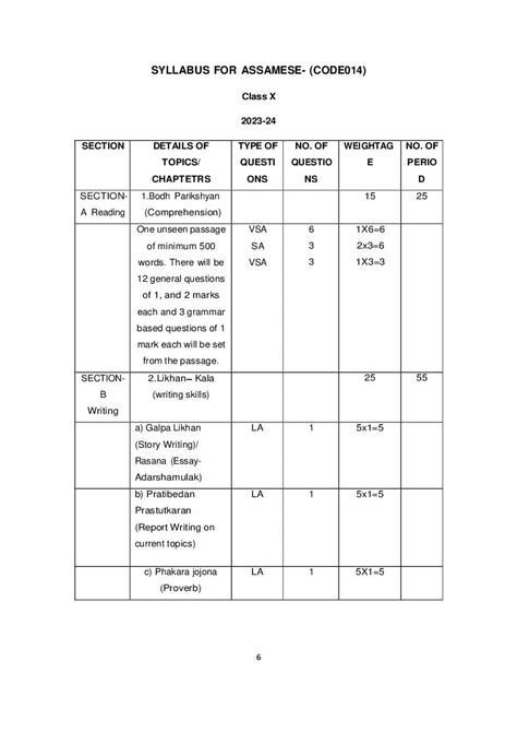 Cbse Class 10 Assamese Syllabus 2024 Pdf Download Here