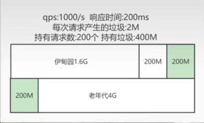 Java 应用 核 G性能瓶颈分析步骤 谢端阳 博客园