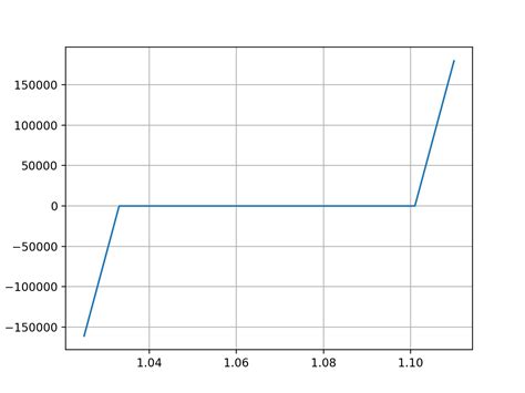 Fx Volatility — Rateslib Dev Documentation