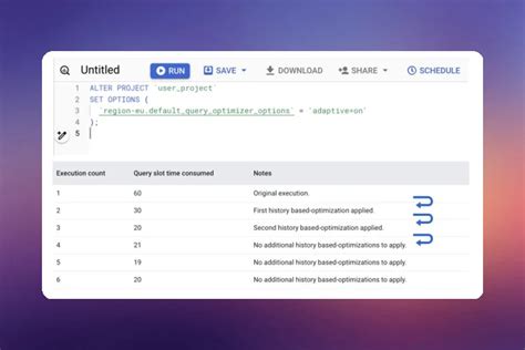 New BigQuery History Based Optimizations Reduce Slot Time And Query Latency